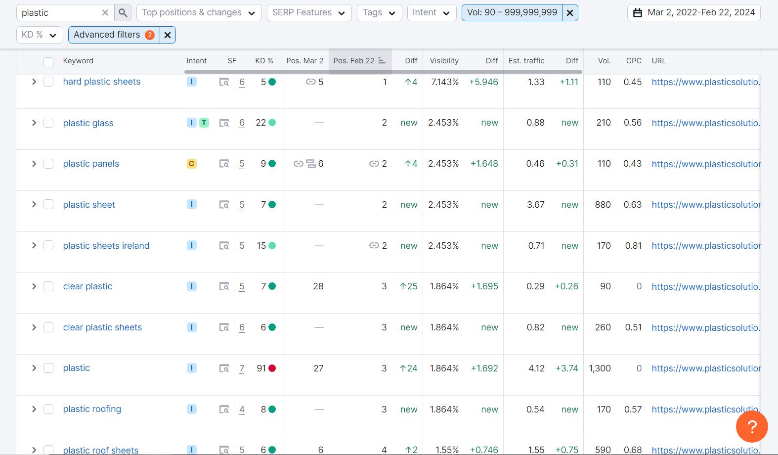 Plastic Solutions - Case Study - SWOT Digital